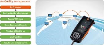 Kemppi Arc System 2.0 ArcQuality - Welding Quality Management - Rapid ...
